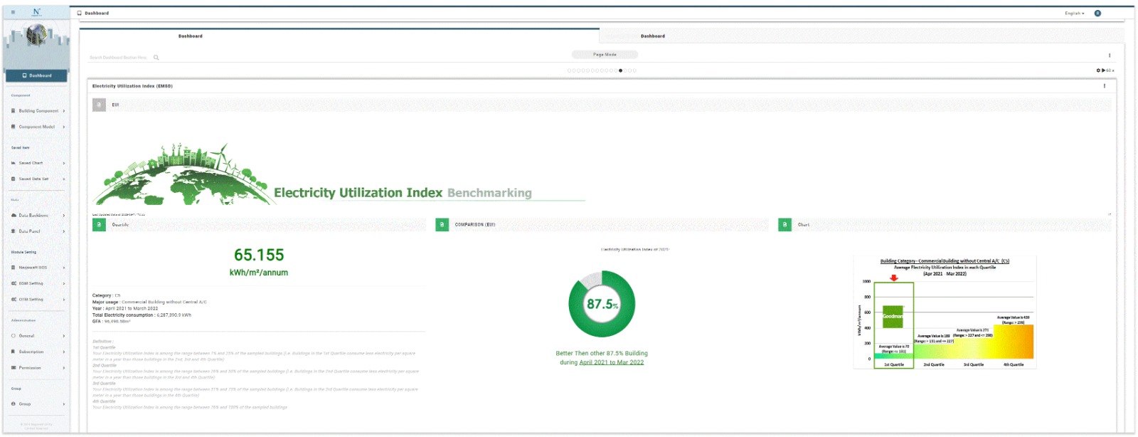 Negawatt Utility Limited: Lighting Up the Future through Enabling ...
